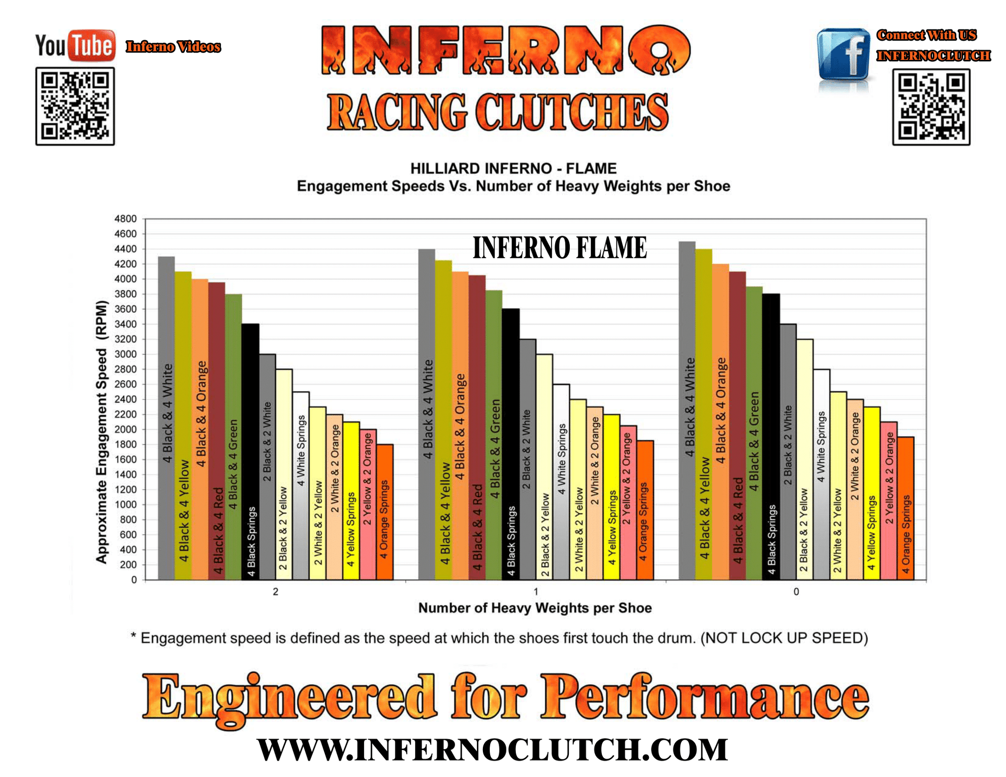 Hilliard Clutch Springs – Lawson Speed Shop